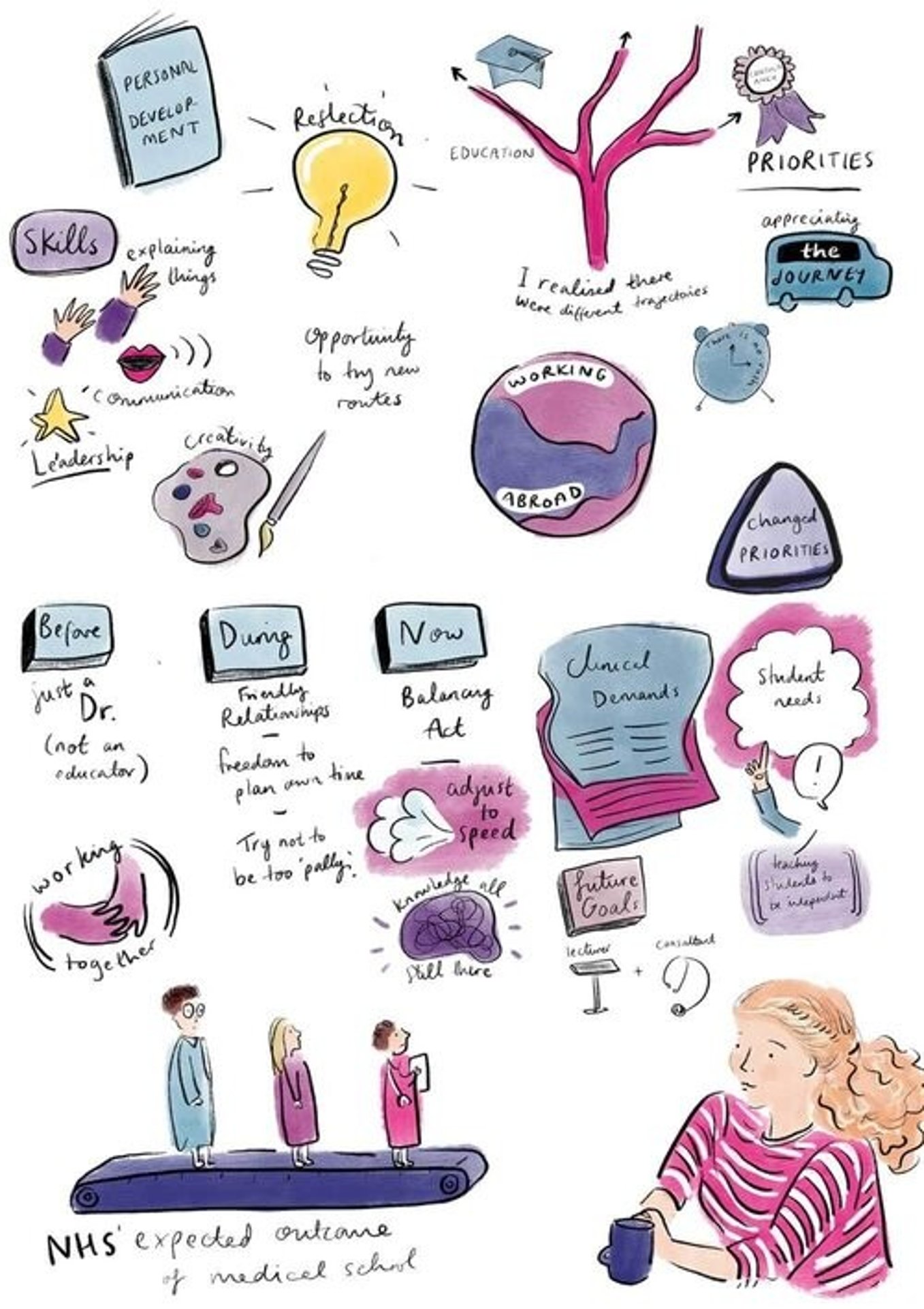 Live Virtual Event Illustration by Katie Chappell - Virtual Live ...